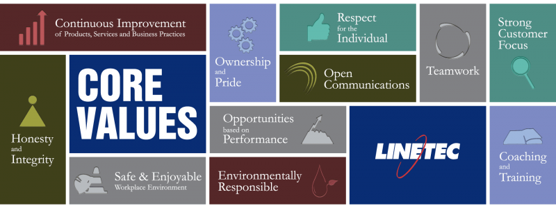 About Us – Learn.Linetec.com